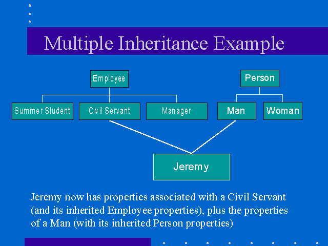  Multiple Inheritance Example 